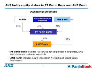 Anz panin presentation | PPT
