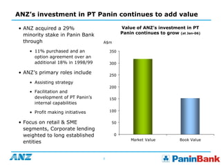 Anz panin presentation | PPT