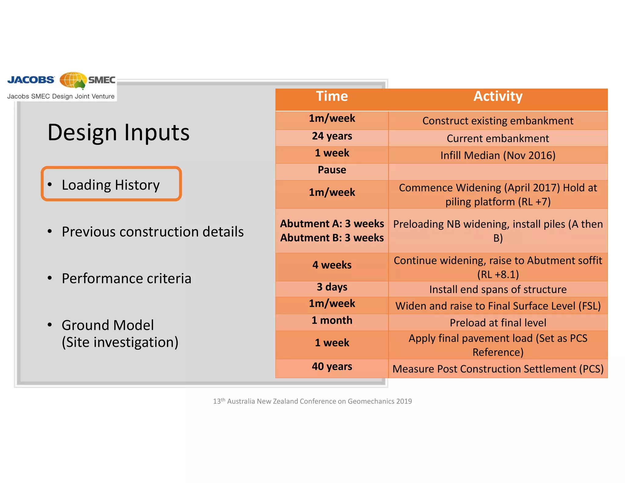 The design evolution of replacement motorway bridge approach ...