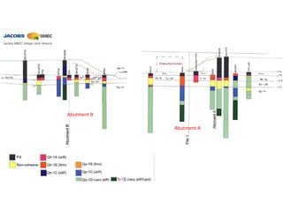 The design evolution of replacement motorway bridge approach ...