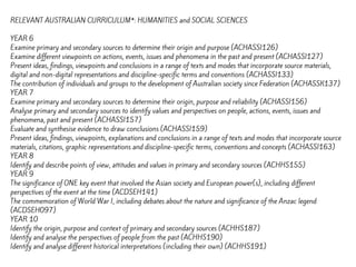 ANZAC Day | PDF