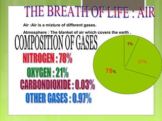 PPT ON OUR NATURAL RESOURCES | PPT