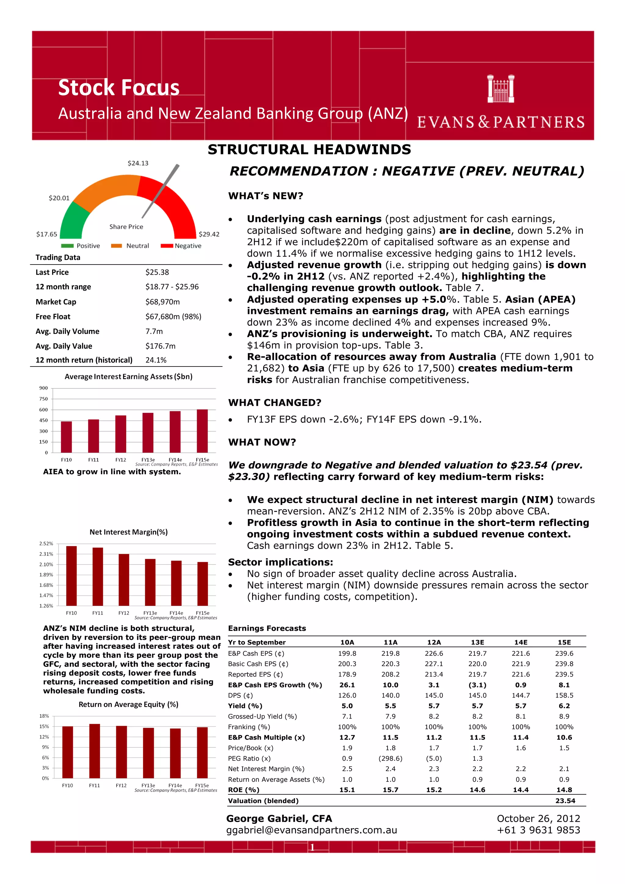 ANZ Bank - Structural Headwinds | PDF