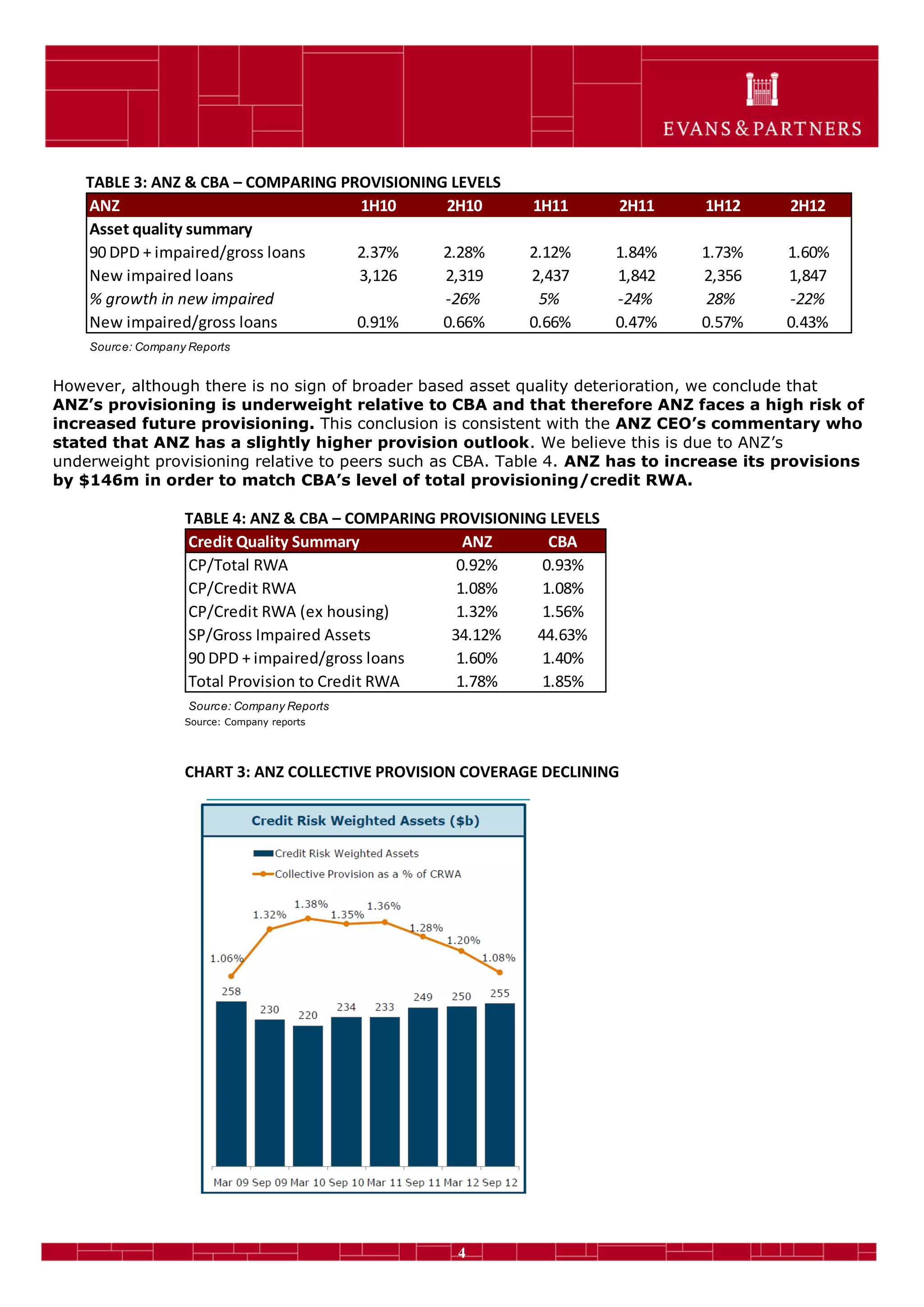 ANZ Bank - Structural Headwinds | PDF