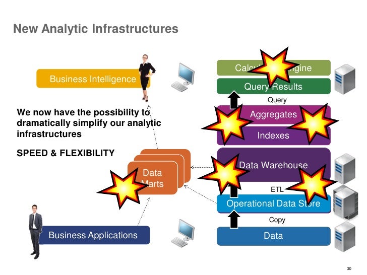 Business in the Moment: From Reactive to Proactive