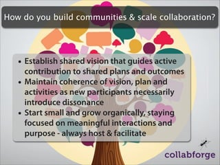 Online Collaboration in the Workplace: Going Social and Collaborating ...