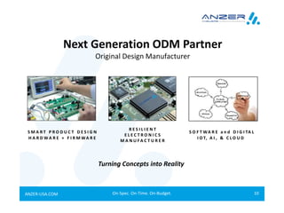 ANZER USA provide SMT Manufacturing, Cable Assembly, PCB Assembly ...