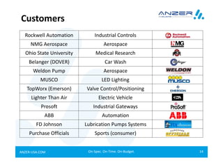 ANZER USA provide SMT Manufacturing, Cable Assembly, PCB Assembly ...