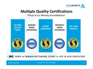 ANZER USA provide SMT Manufacturing, Cable Assembly, PCB Assembly ...