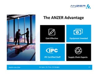 ANZER USA provide SMT Manufacturing, Cable Assembly, PCB Assembly ...