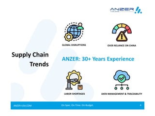 ANZER USA provide SMT Manufacturing, Cable Assembly, PCB Assembly ...