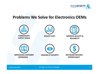 ANZER USA provide SMT Manufacturing, Cable Assembly, PCB Assembly ...