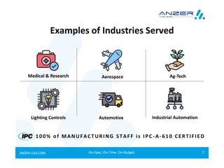 ANZER USA provide SMT Manufacturing, Cable Assembly, PCB Assembly ...