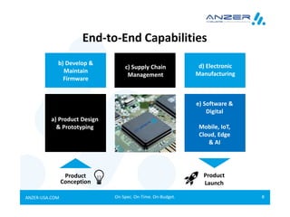 ANZER USA provide SMT Manufacturing, Cable Assembly, PCB Assembly ...