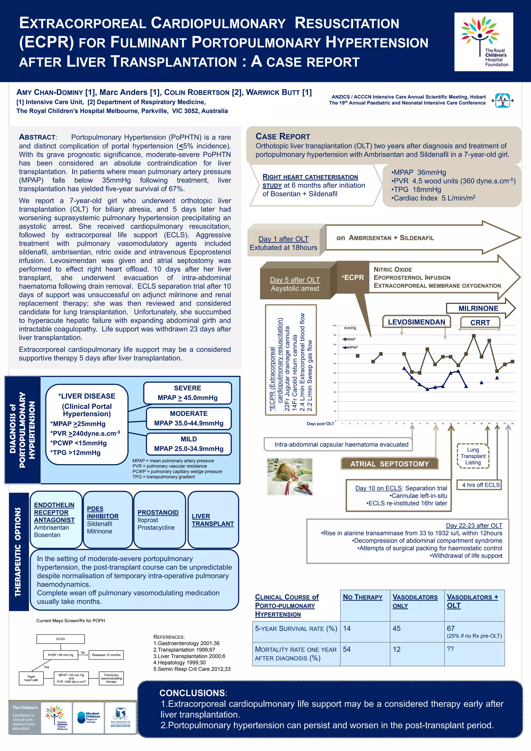 Extracorporeal Cardiopulmonary Resuscitation (ECPR) for fulminant ...