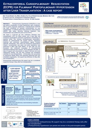 Extracorporeal Cardiopulmonary Resuscitation (ECPR) for fulminant ...