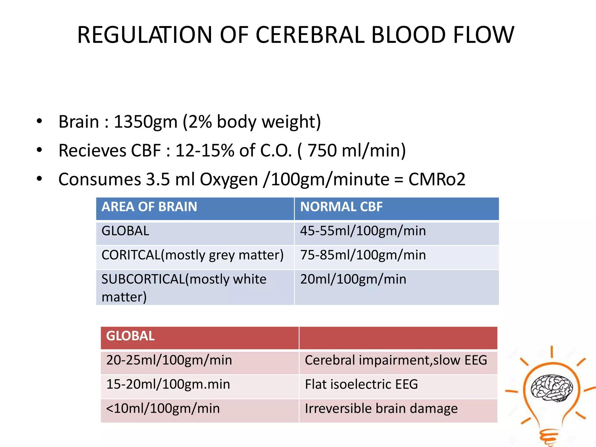 Dr Anzil A R( CEREBRAL PHYSIOLOGY AND ANAESTHESIA DRUGS) | PPTX