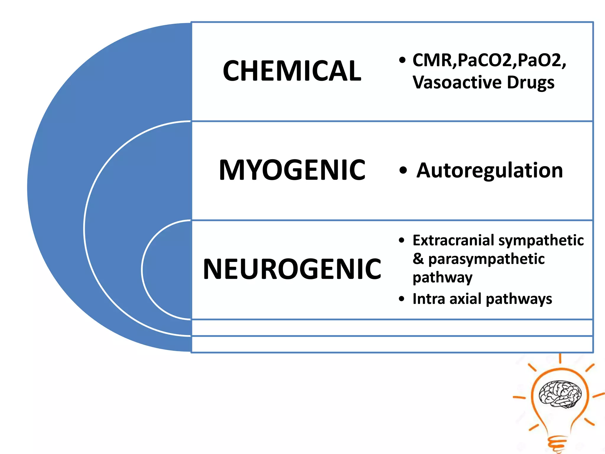 Dr Anzil A R( CEREBRAL PHYSIOLOGY AND ANAESTHESIA DRUGS) | PPTX