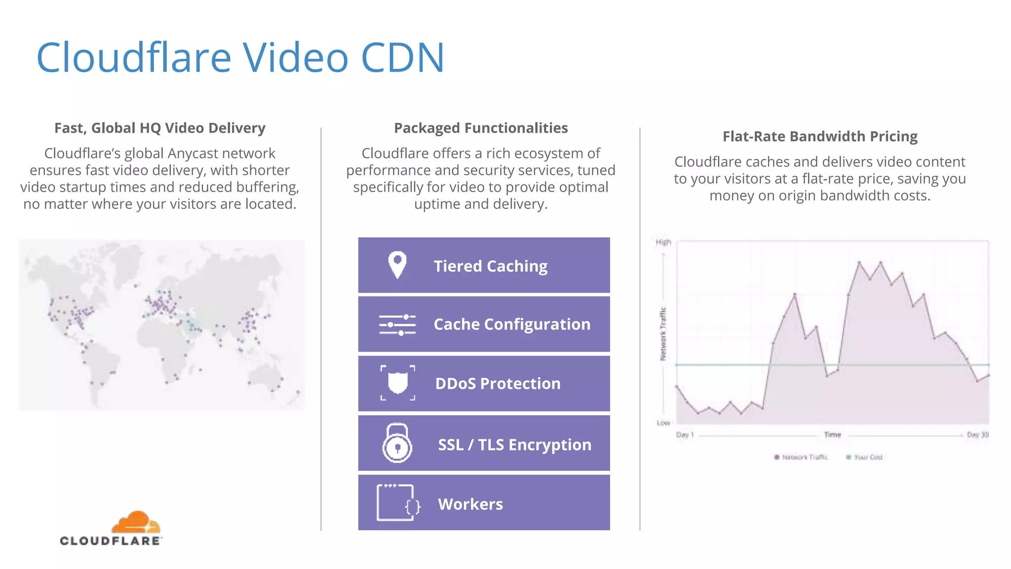 What’s New at Cloudflare: New Product Launches | PPTX