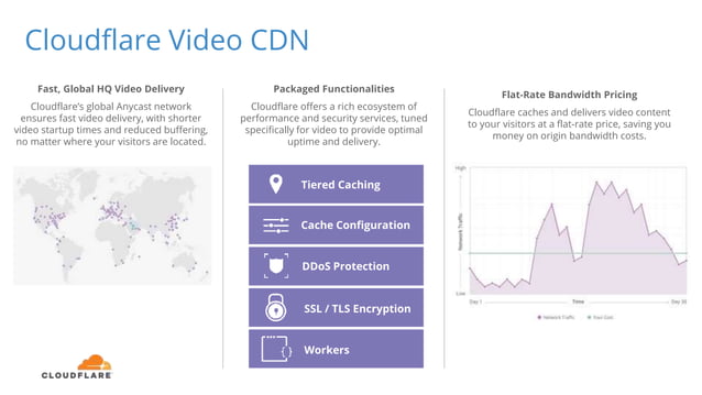 What’s New at Cloudflare: New Product Launches | PPTX