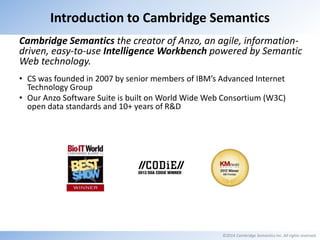 Anzo intelligence workbench | PPTX