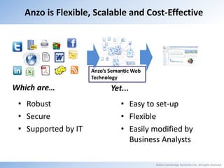 Anzo intelligence workbench | PPTX
