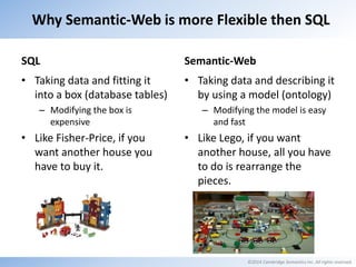 Anzo intelligence workbench | PPTX