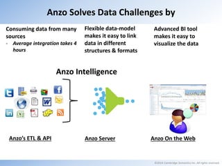 Anzo intelligence workbench | PPTX