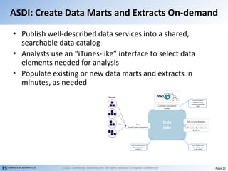 Anzo smart data integration dgiq 2014 | PPT