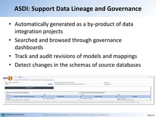 Anzo smart data integration dgiq 2014 | PPT
