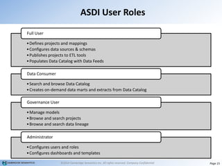 Anzo smart data integration dgiq 2014 | PPT