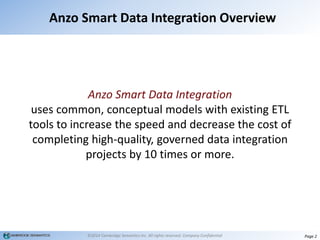Anzo Smart Data Integration | PPTX