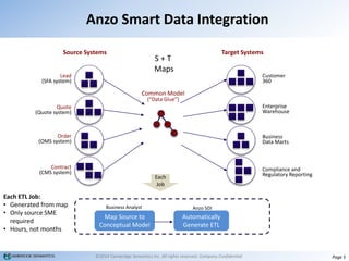 Anzo Smart Data Integration | PPTX