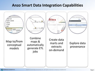 Anzo Smart Data Integration | PPTX