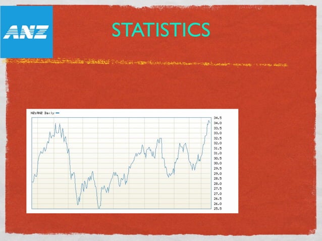 Anz powerpoint.key