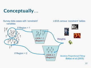 Modeling Electricity Demand in Time and Space | PPT