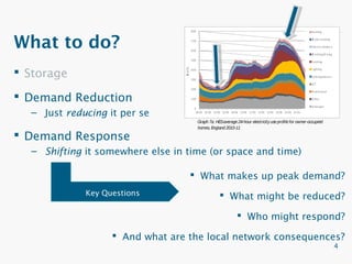 Modeling Electricity Demand in Time and Space | PPT