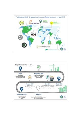 Presentation on Zero Carbon Buildings | PDF