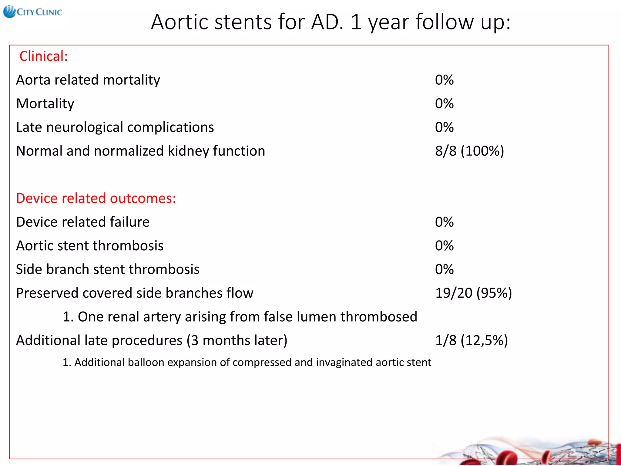 Centralization of flow in aortic dissection | PPT