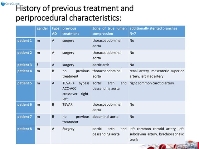 Centralization of flow in aortic dissection | PPT