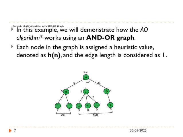 AO star algorithm -Adv-Ltms-comp AI.pptx