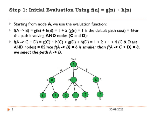 AO star algorithm -Adv-Ltms-comp AI.pptx