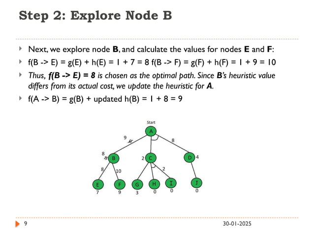 AO star algorithm -Adv-Ltms-comp AI.pptx