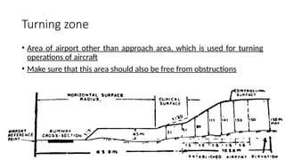 airport obstructions airport obstructions | PPT