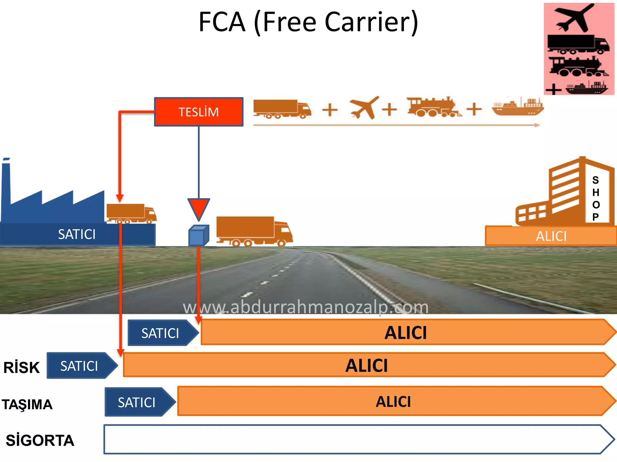INCOTERMS 2020 TURKISH | PDF
