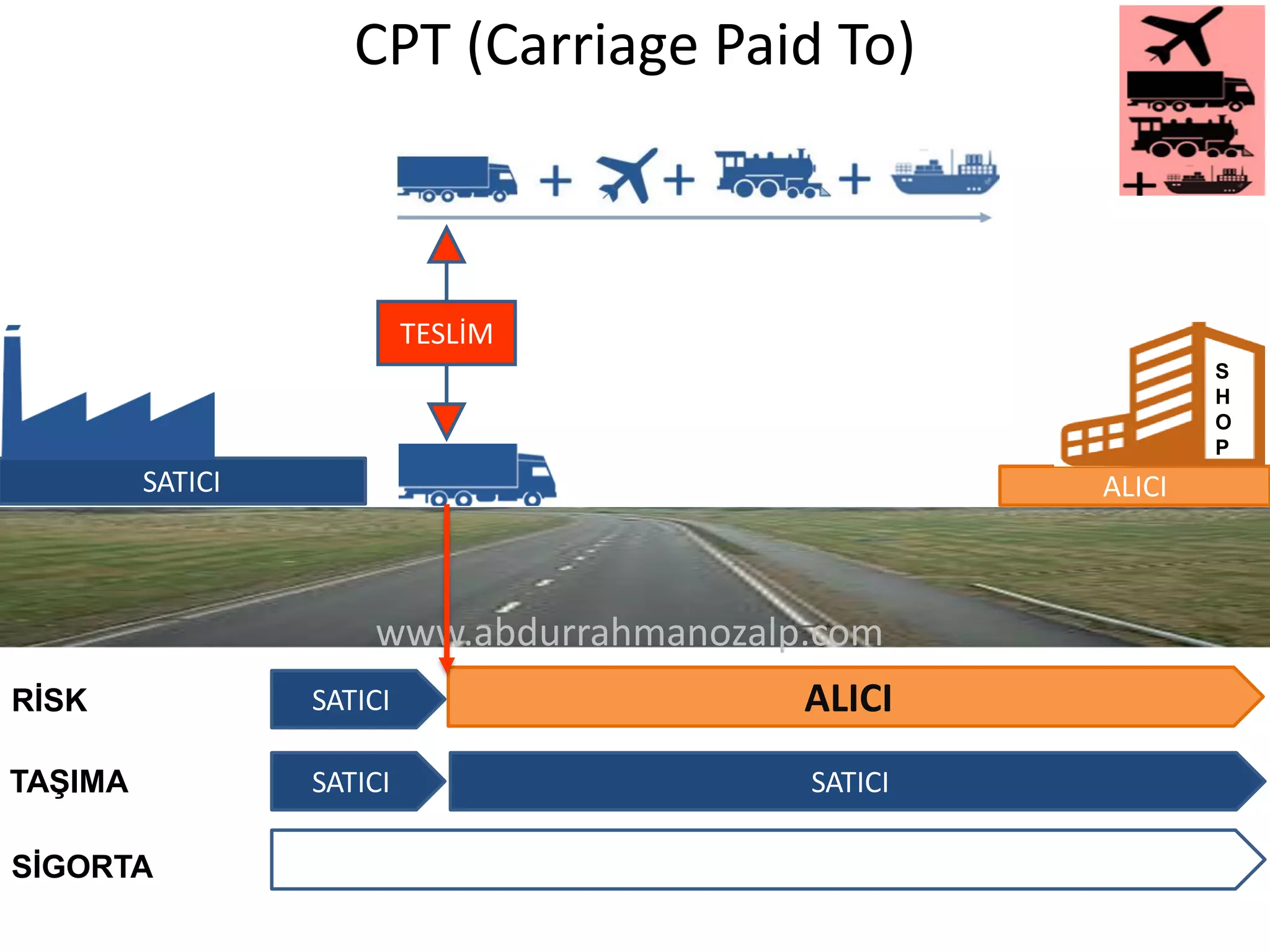 INCOTERMS 2020 TURKISH | PDF