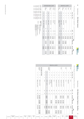 Ao product-catalog | PDF