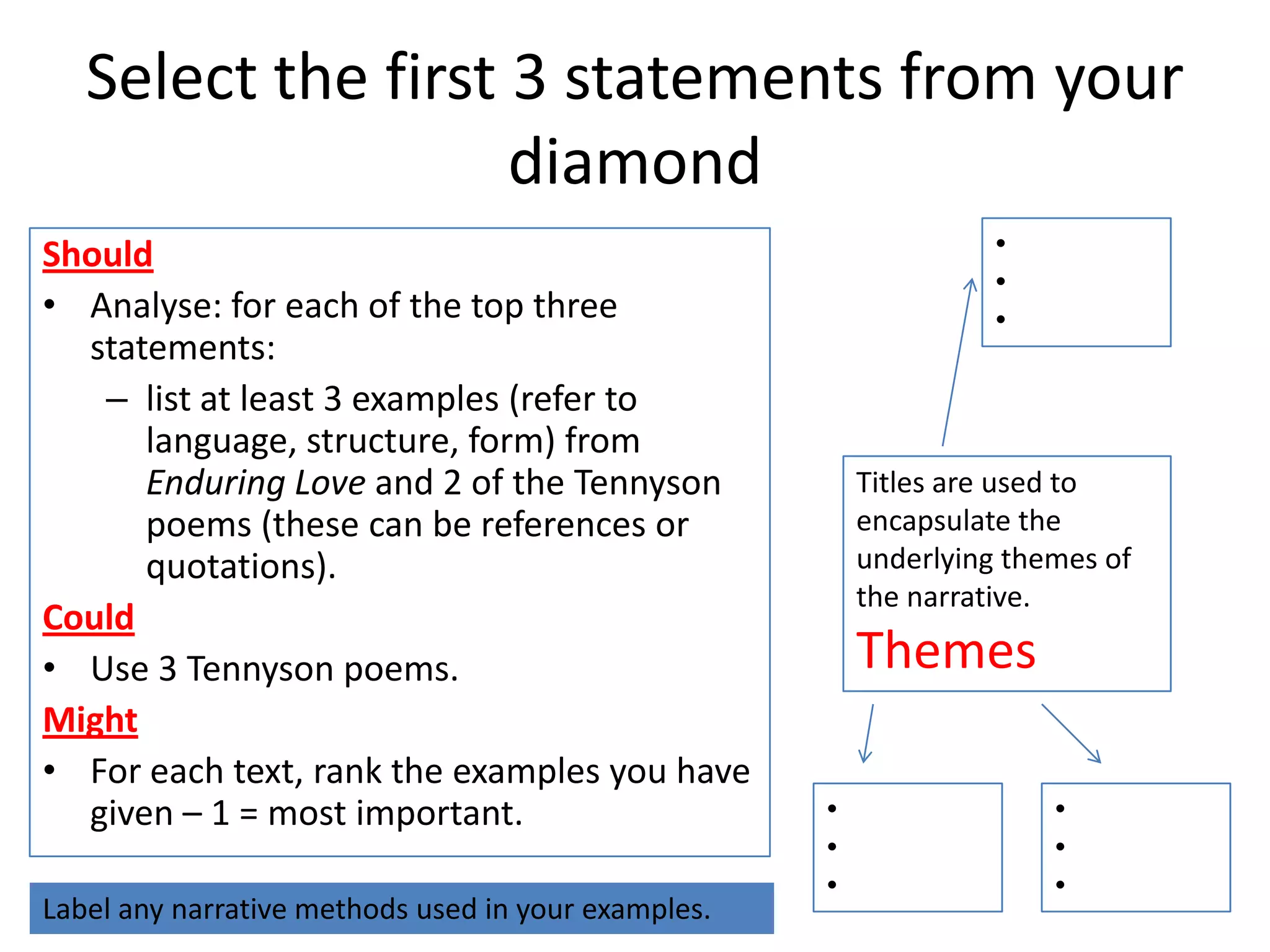 Ao1 2 3 el and tennyson titles | PPTX