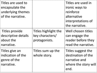 Ao1 2 3 el and tennyson titles | PPTX