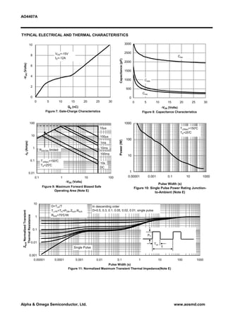 Original Mosfet Driver AO4407A 4407A 4407 SOP-8 New Alpha&Omega | PDF